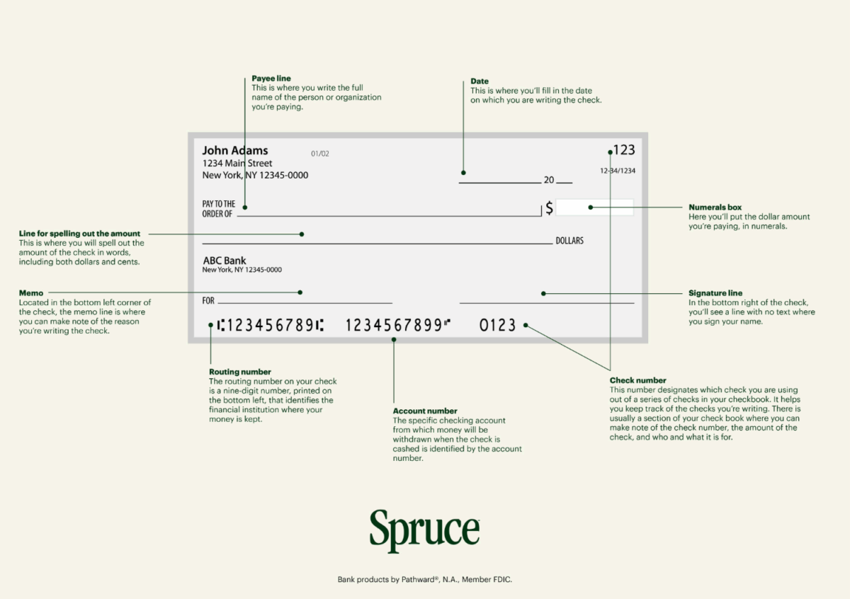 How To Fill Out A Check In 6 Steps | Spruce