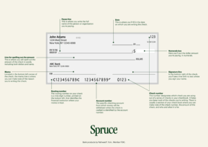 How to Find Your Routing Number | Spruce